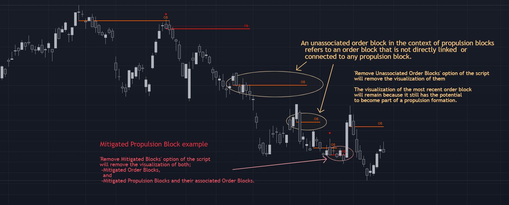 ICT Propulsion Block MTF | 自動取引 FX STORE