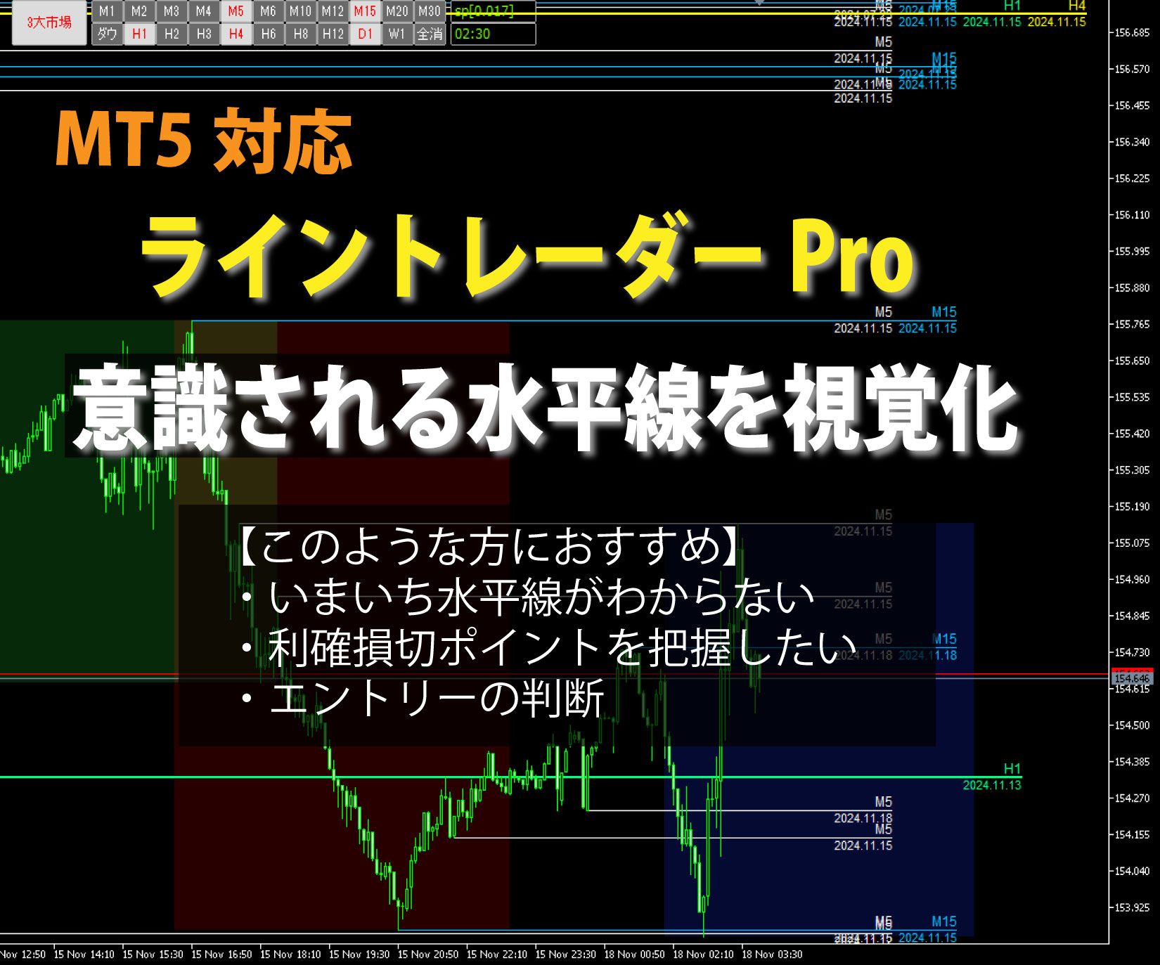 MT5 意識される水平線を視覚化するインジケーター | 自動取引 FX STORE