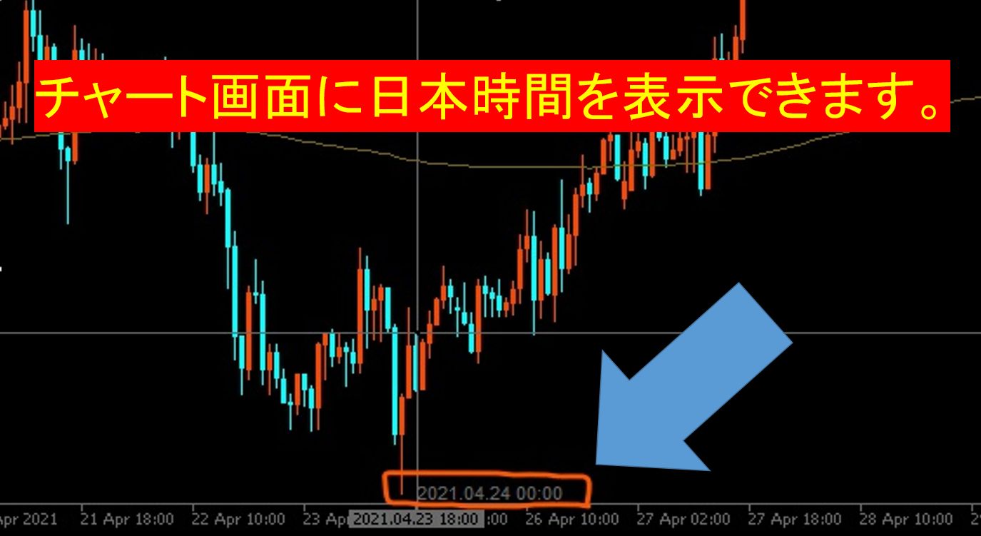 チャート画面に日本時間を常に表示させます | 自動取引 FX STORE