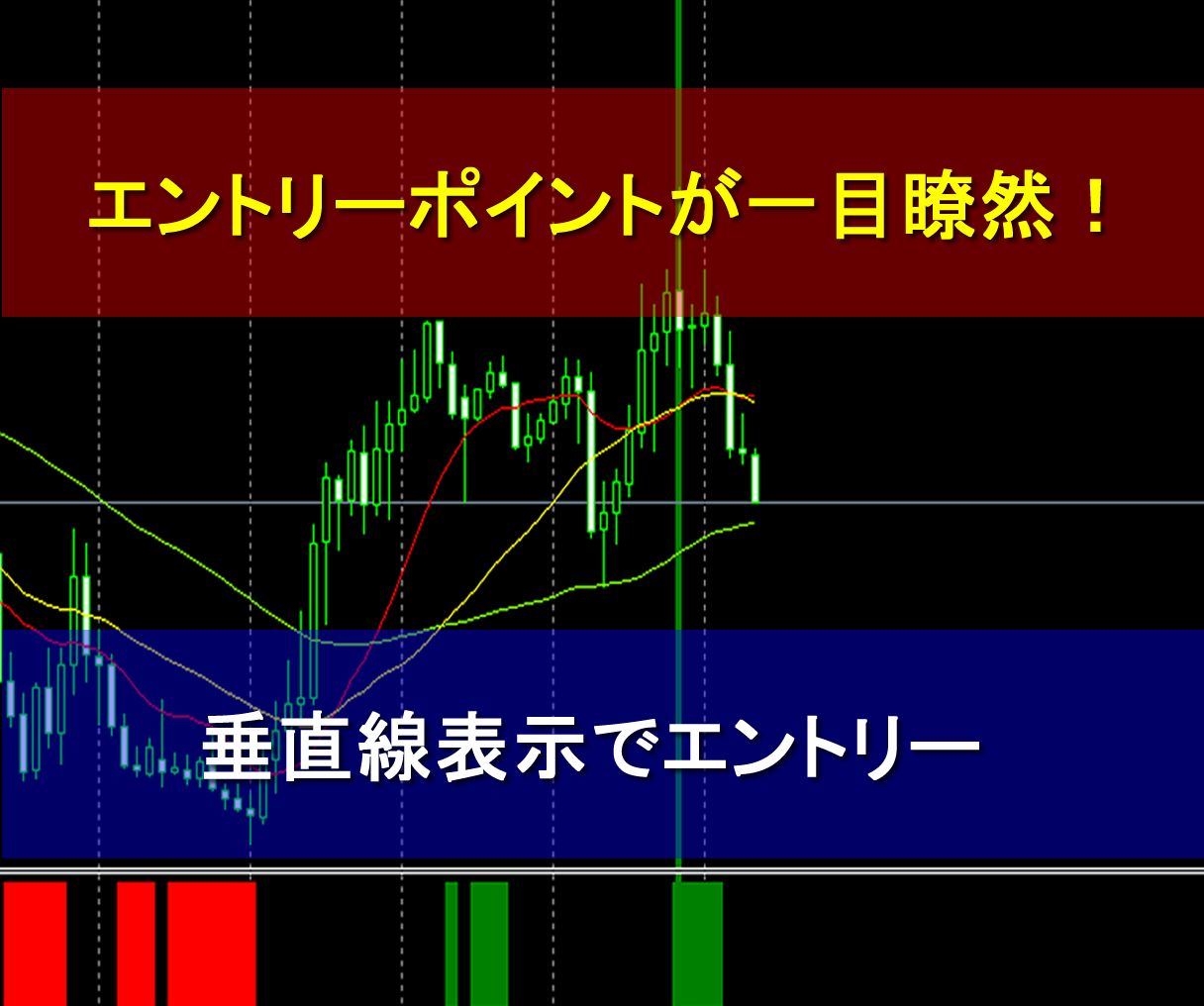 【初心者必見！】FX エントリーポイントファインダー | 自動取引 FX STORE