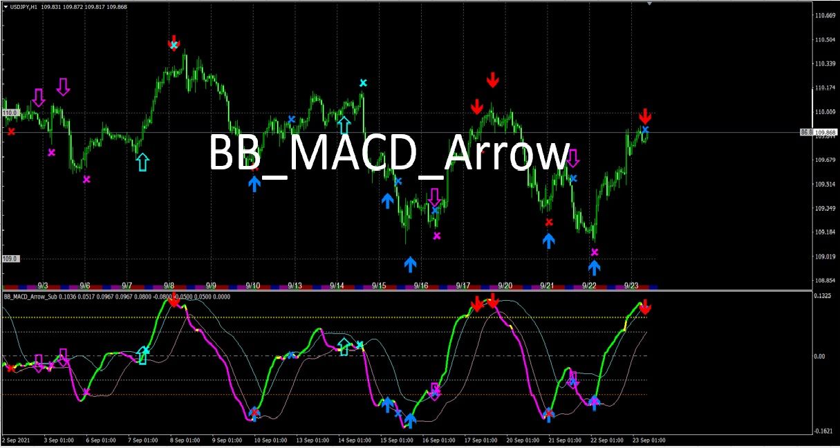 BB_MACD_Arrow | 自動取引 FX STORE