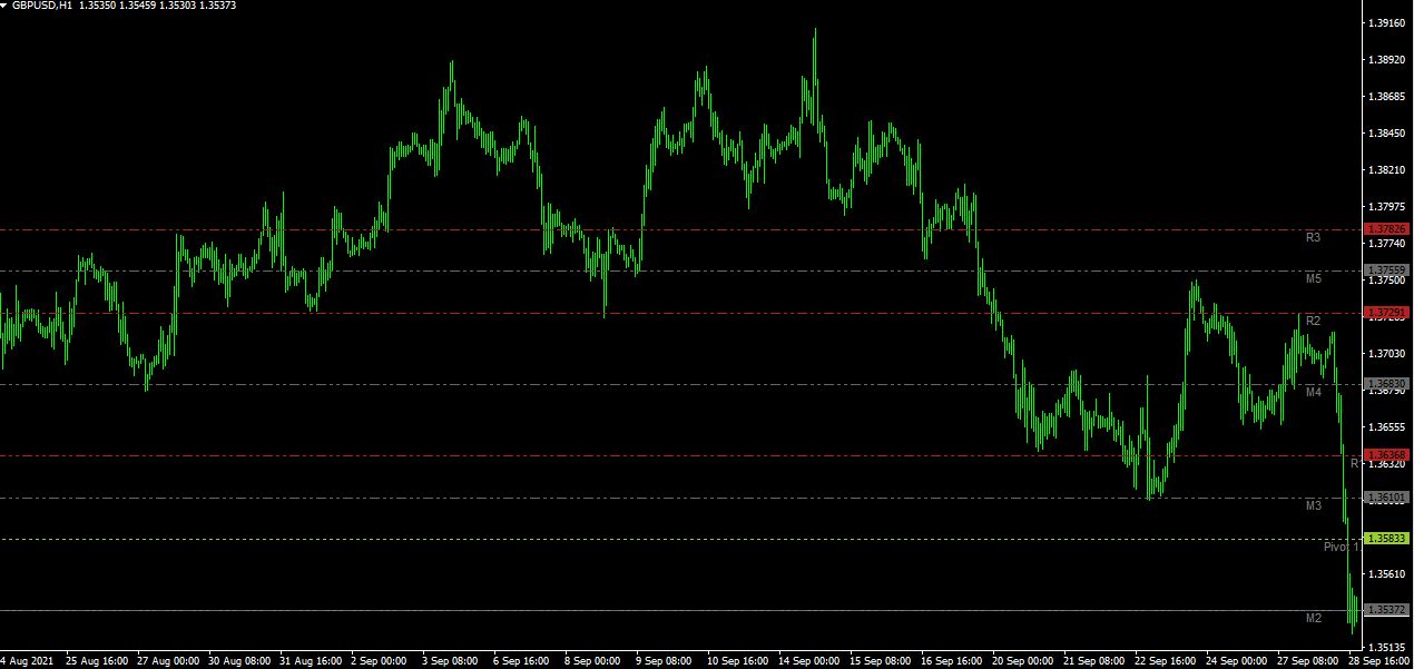 MTFピボット | 自動取引 FX STORE