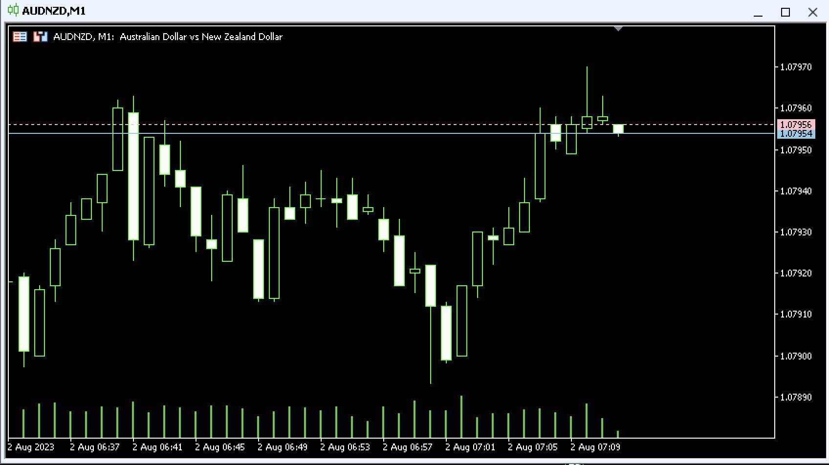 【MT5】カスタム可能なレートラインを表示するインジケーター － TL-ABLine | 自動取引 FX STORE
