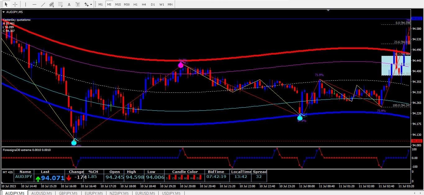 FX.BO両方対応サインツール 青 | 自動取引 FX STORE