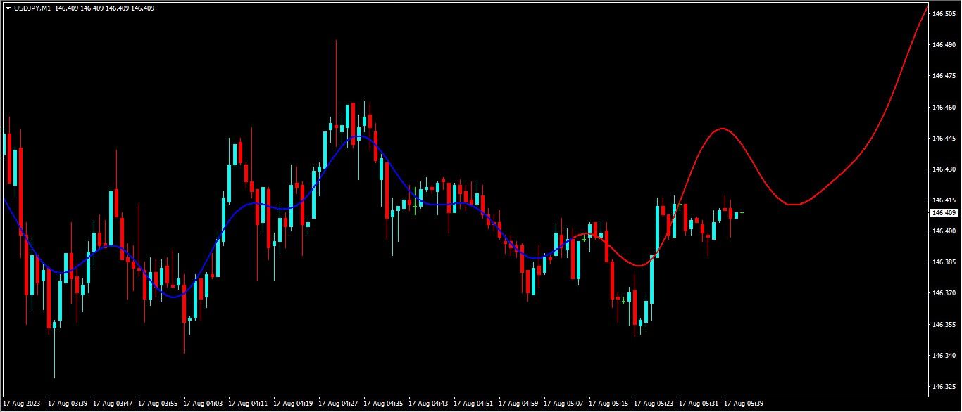 FX.BO両方対応！右側の世界が見えるんです！ | 自動取引 FX STORE