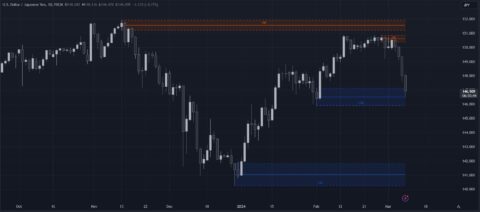 ICT Immediate Rebalance Toolkit for MT5 | 自動取引 FX STORE